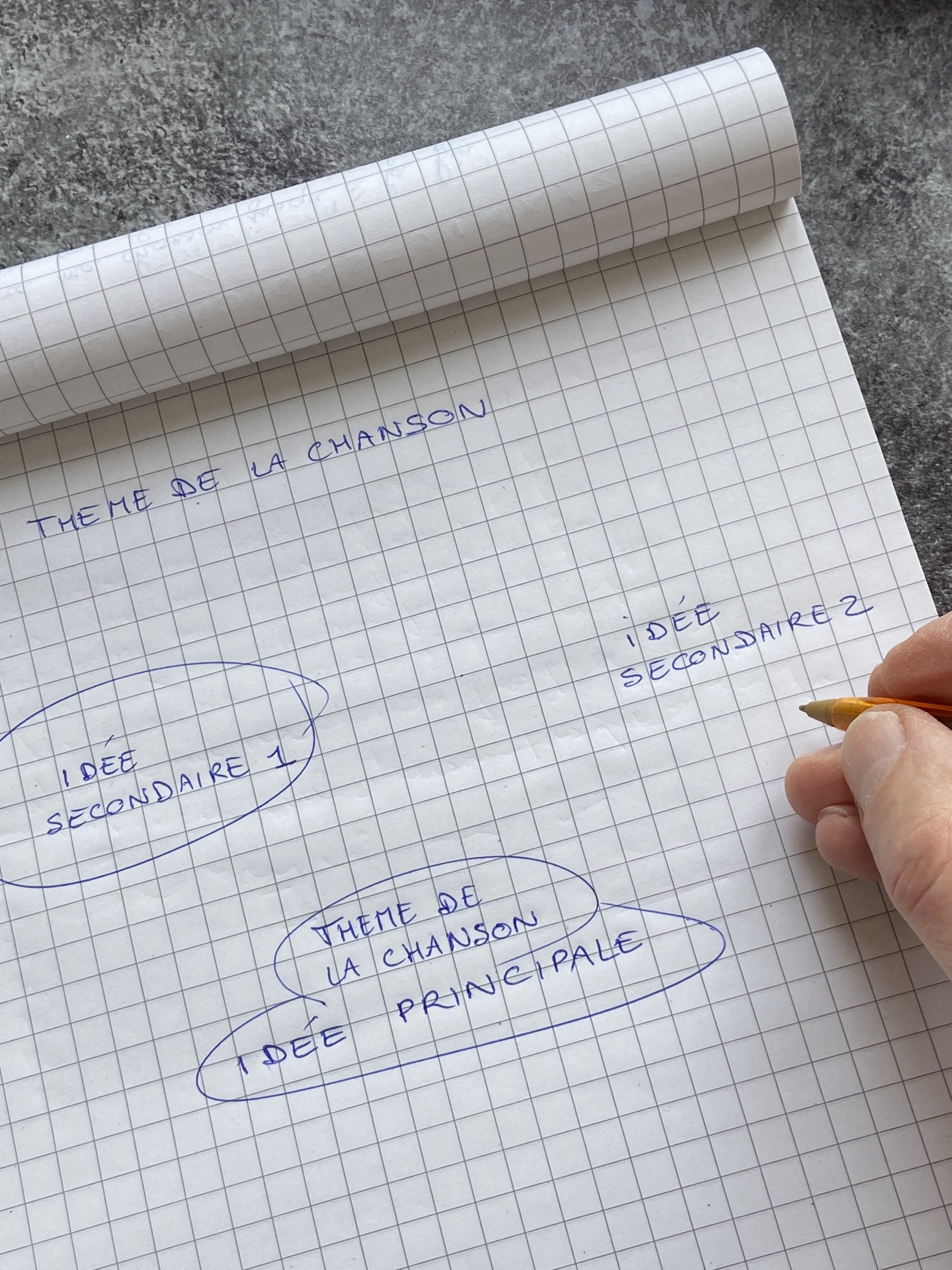 Trouver des idées de chanson : les paniers d'idées ⋆ Académie de la Chanson