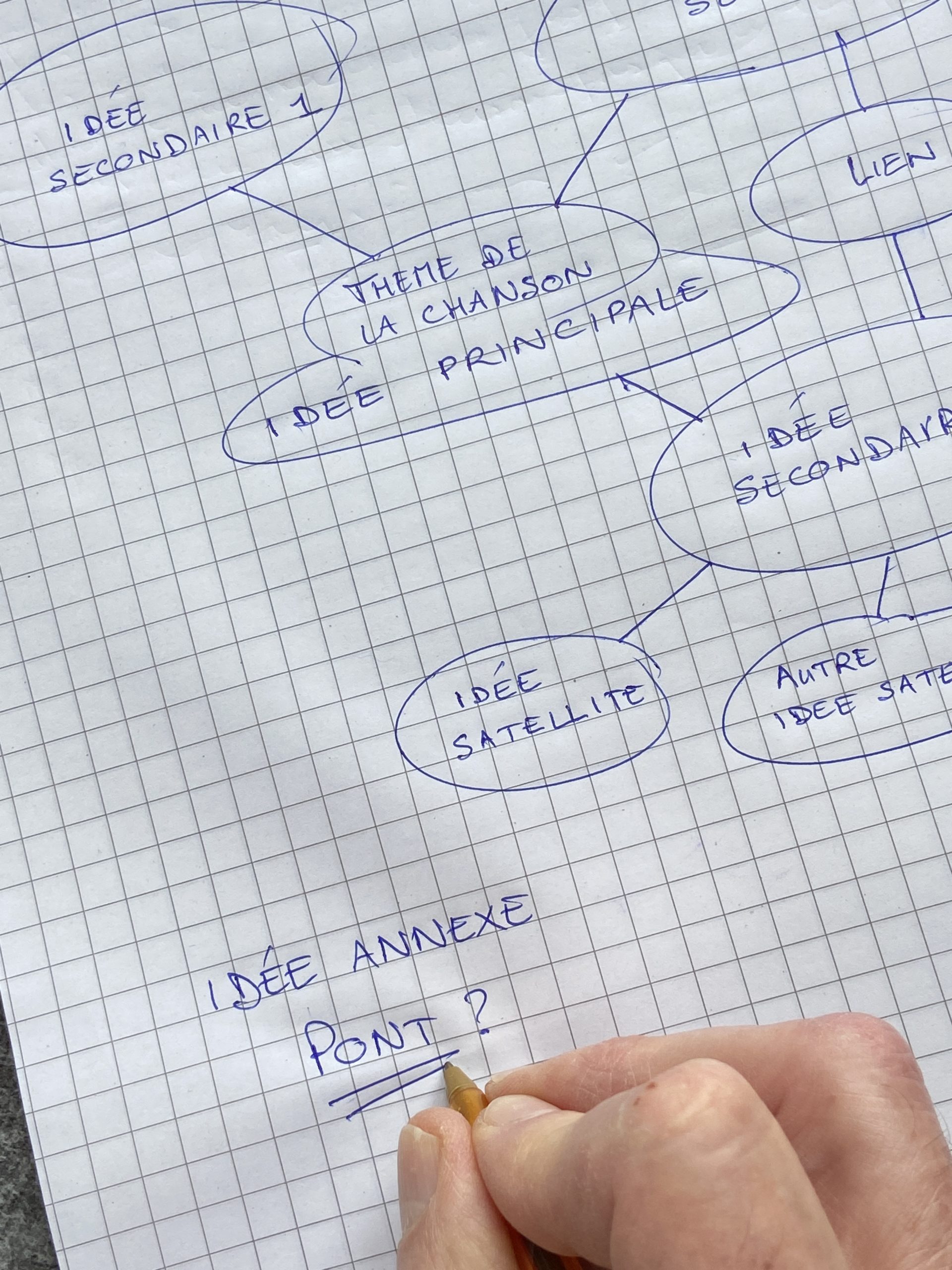 Trouver des idées de chanson : les paniers d'idées ⋆ Académie de la Chanson