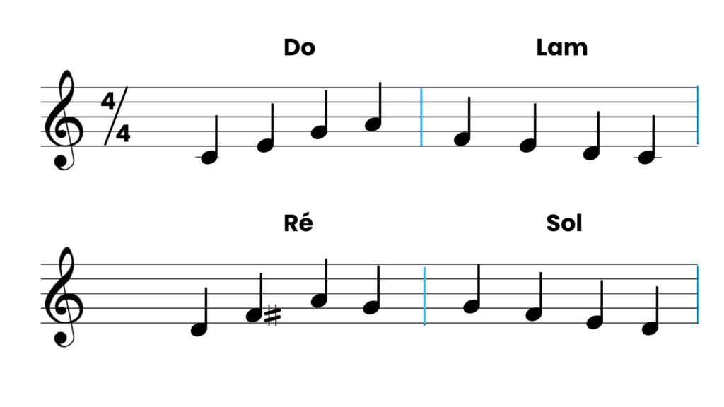 S'inscrire à la SACEM ? SUPER SIMPLE ! ⋆ Académie de la Chanson